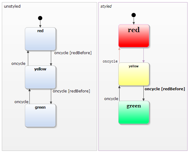 Style Your Statecharts With Yakindu Statechart Tools